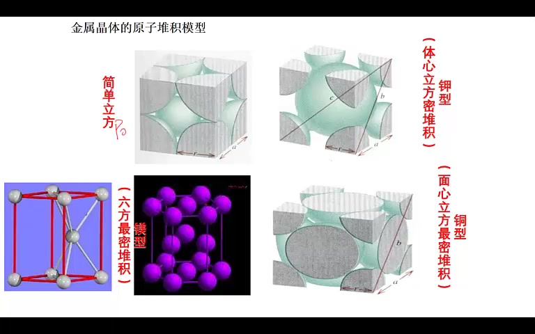 高中化学 离子晶体4:求算题目中的晶体原子的坐标参数