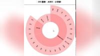 交互式图表——小学数学知识点——数据可视化