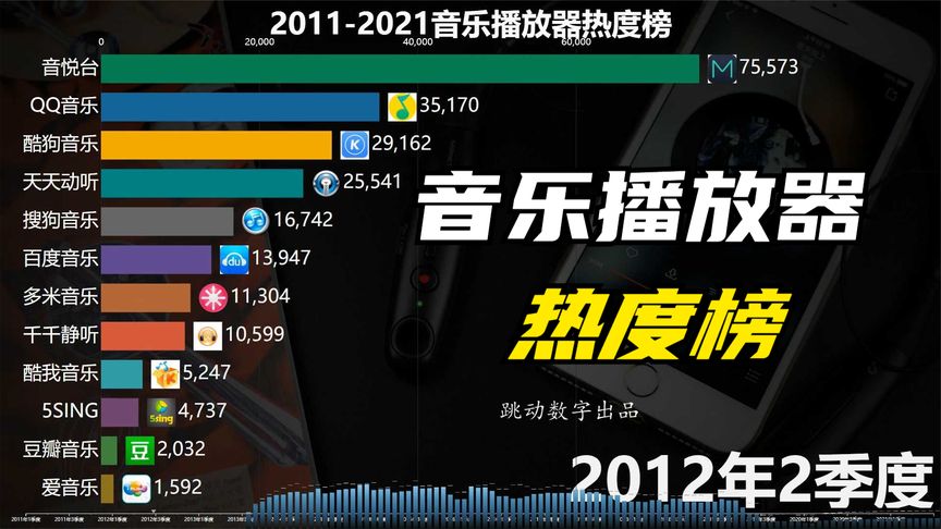音乐播放器热度排行榜,你手机里装的是哪一款