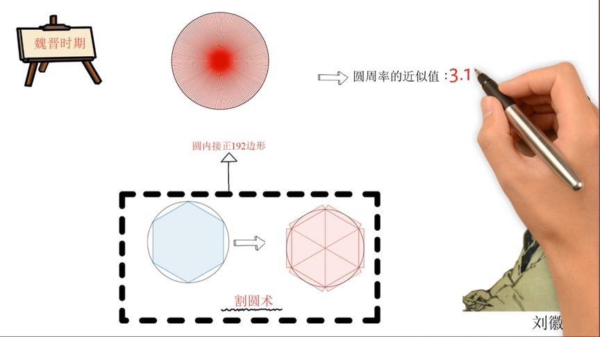 《圆周率的历史》微课 | 北师大版六年级小学数学教材中的数学史