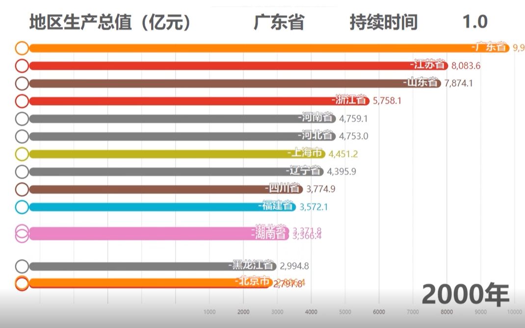 【数据可视化】哪个省份国际旅游外汇收入最多?