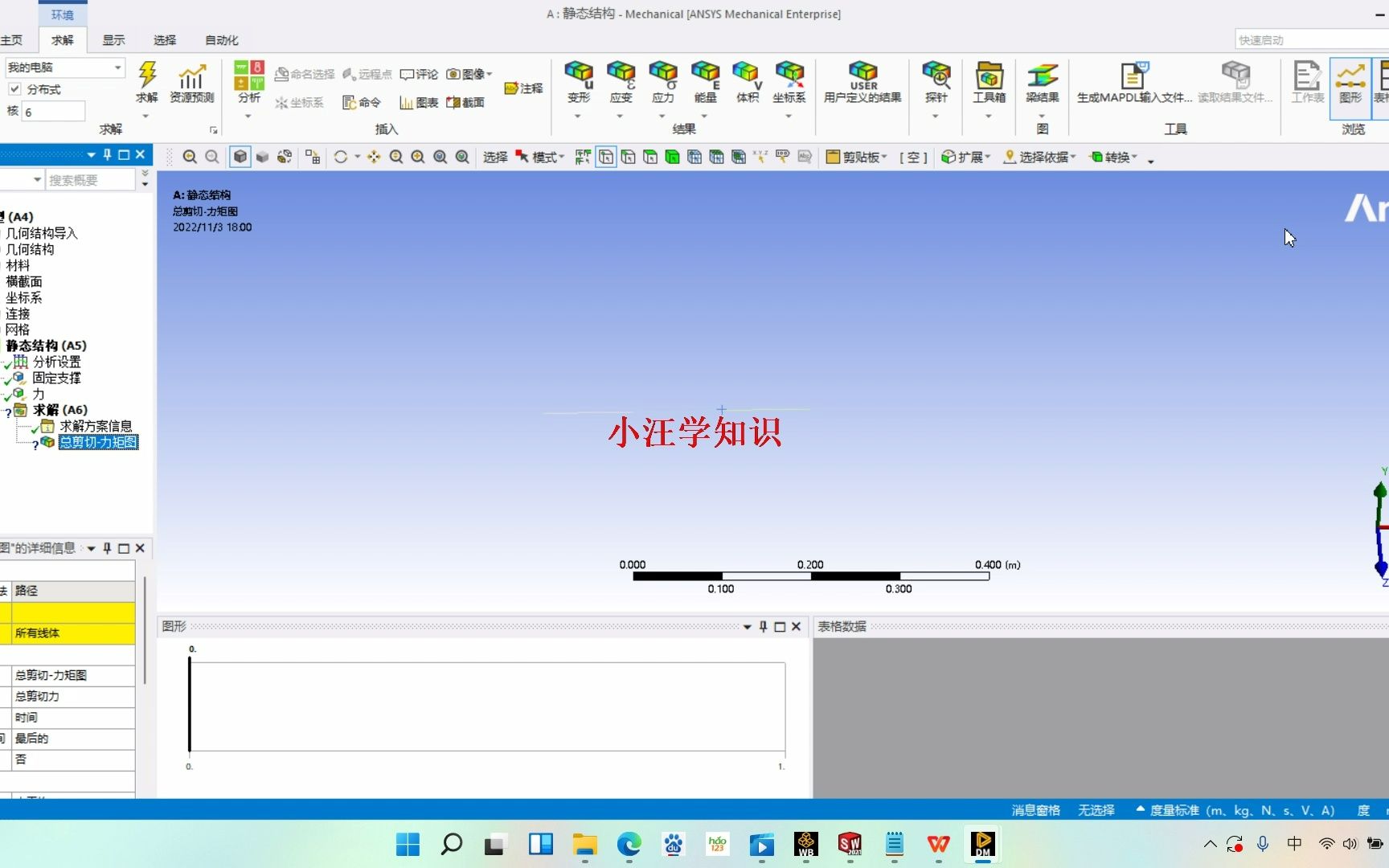 ansys workbench 梁单元剪力弯矩图查看