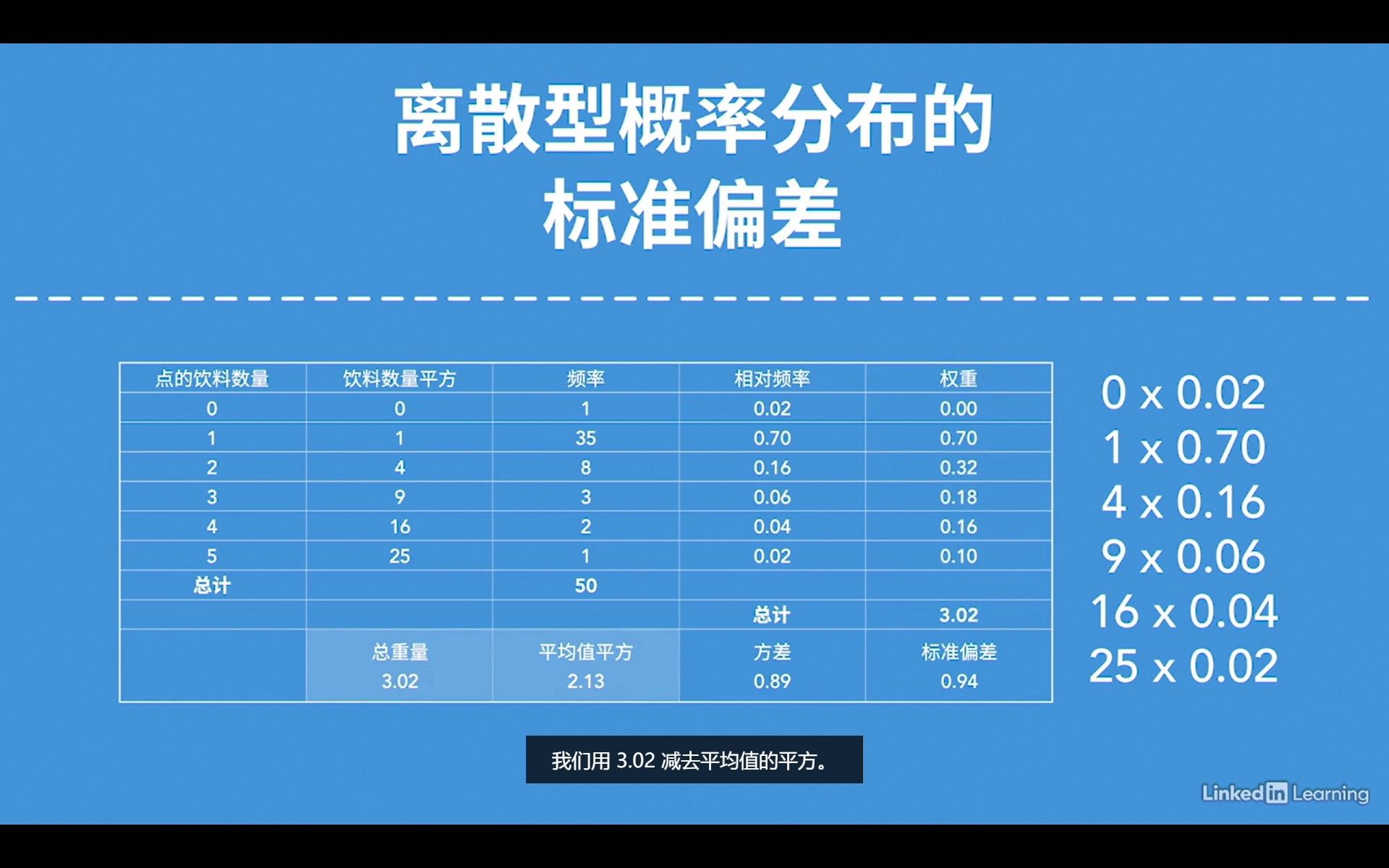 离散型概率分布的平均值和标准偏差