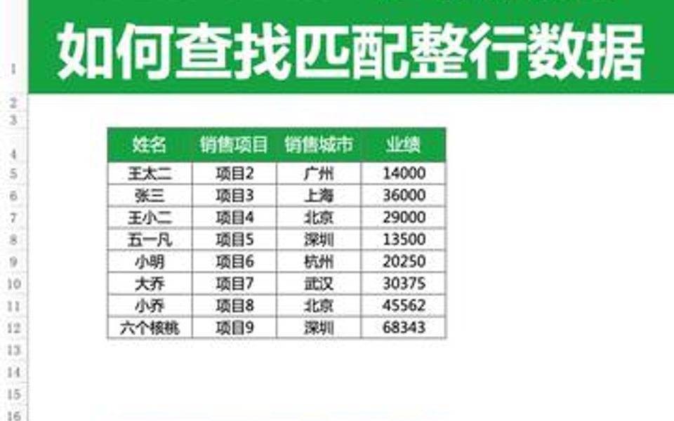 VLOOKUP进阶用法-如何查找匹配整行数据?