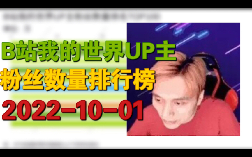 第8～17名排名大变动?B站我的世界UP主粉丝数量排行榜【2022-10-...