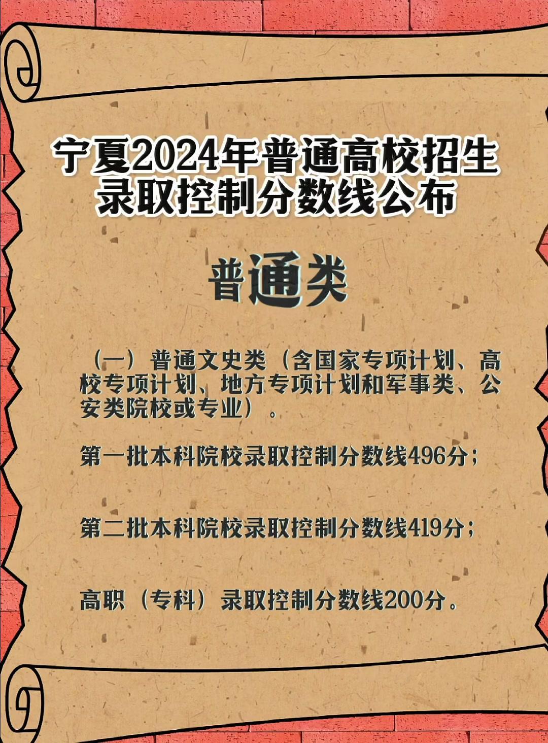 宁夏2024年普通高等学校招生录取控制分数线公布!