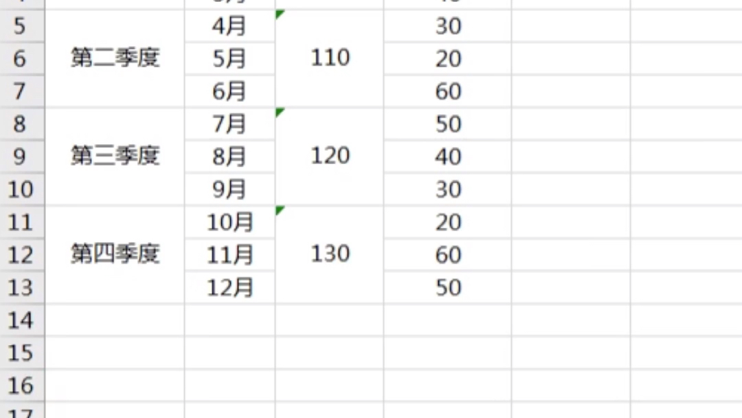 怎么做两个维度的占比图呢