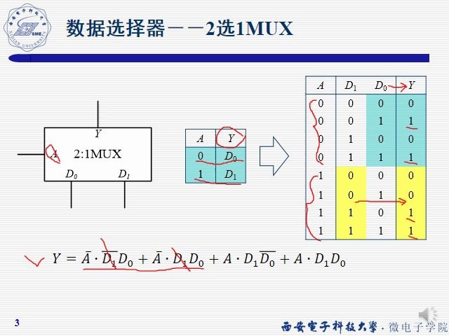 4-7-数据选择器功能