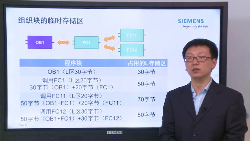 西门子 SIMATIC S7-1200 编程基础