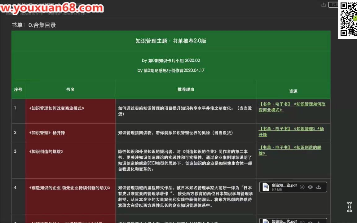 [印象笔记]1.1 知识积累:将零碎信息结构化,有序安放