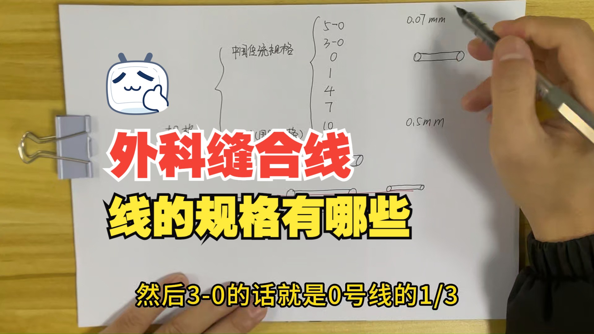 外科缝合线,手术中你用对了吗?你知道外科缝合线的规格是什么样的吗?