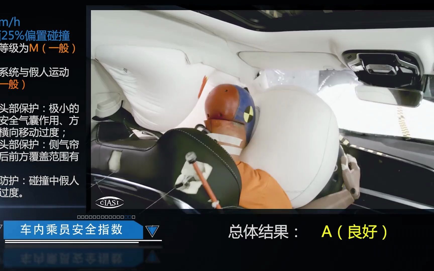 吉利星越-中保研碰撞测试