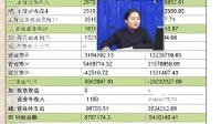 第四十六讲孙丽琼会计学原理目录资产负债表