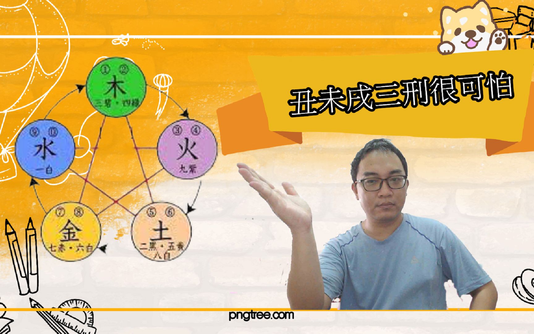 【五行派八字】八字案例─丑未戌三刑