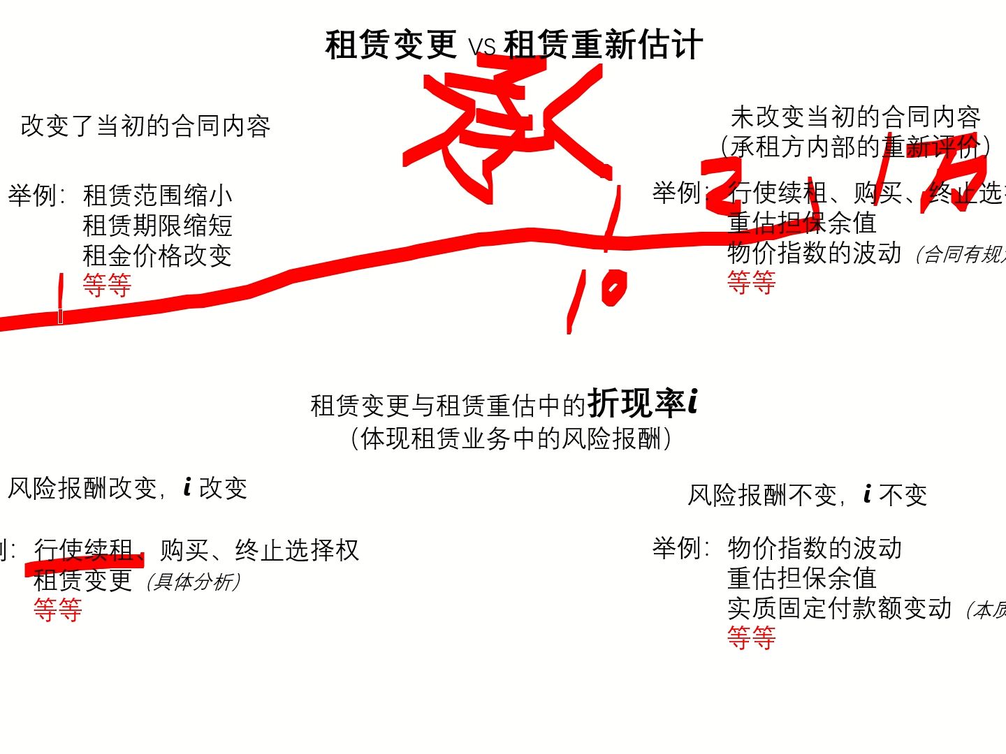 #租赁变更#使用权资产与租赁负债不必相等