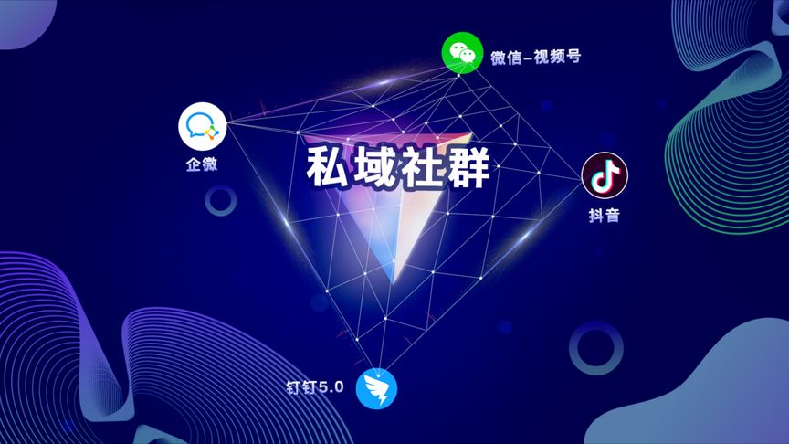 揭秘如何借助抖音、钉钉5.0、企微、视频号运营私域社群