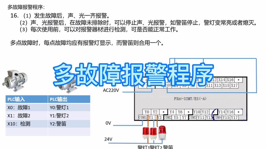 PLC多故障报警程序,电工、设备维修员必须掌握的程序!