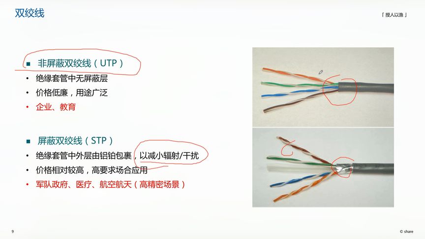 02 常见传输介质 双绞线篇