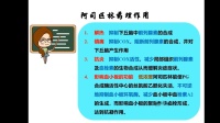 阿司匹林药理作用、临床应用与不良反应-朱星枚