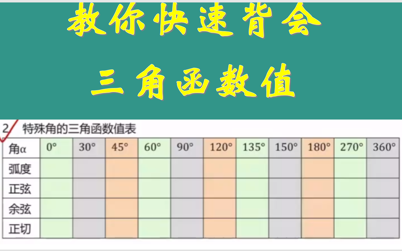 教你快速背三角函数值,三角函数值记忆方法,高一学生必看