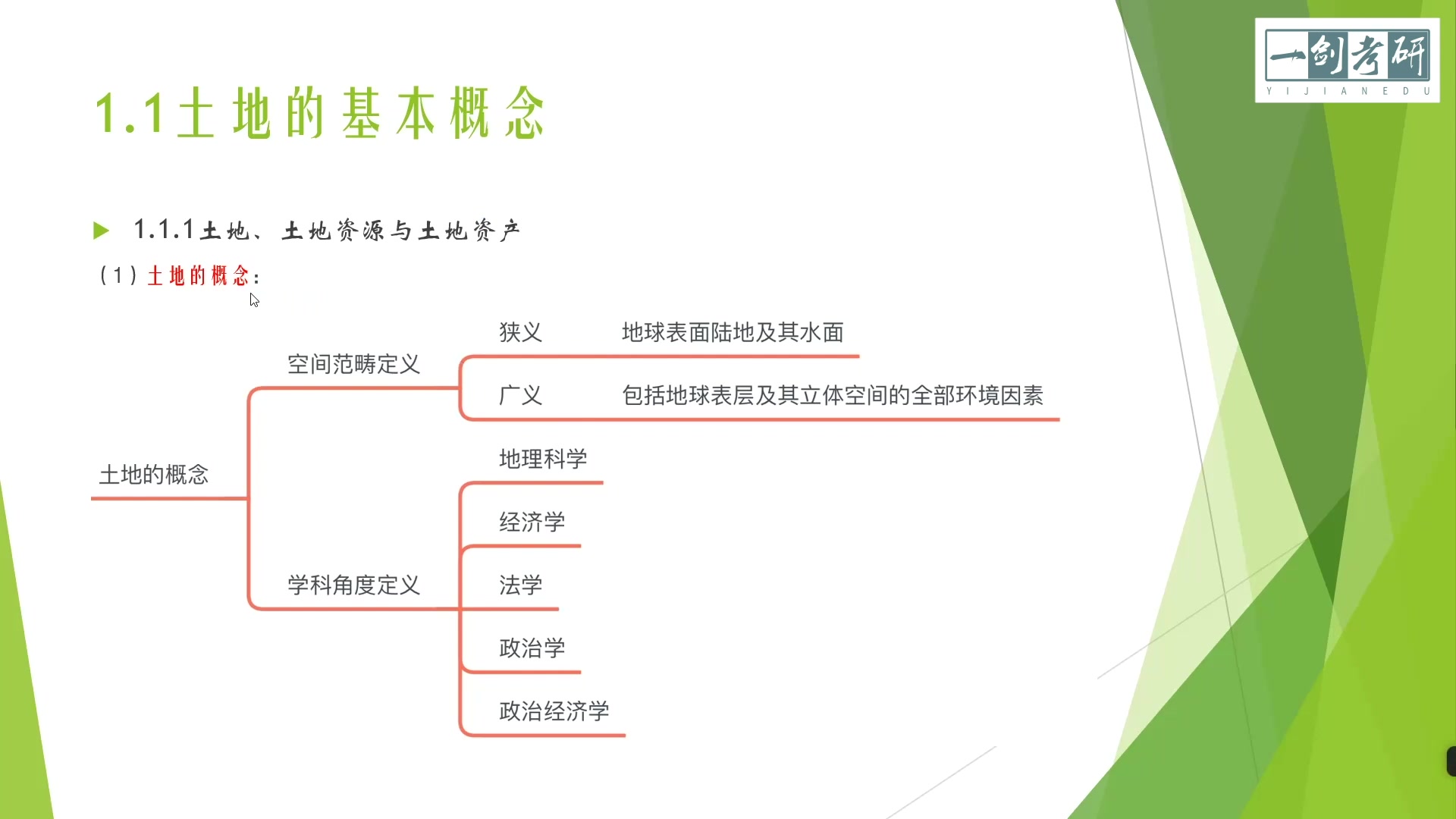 823土地资源管理第一章