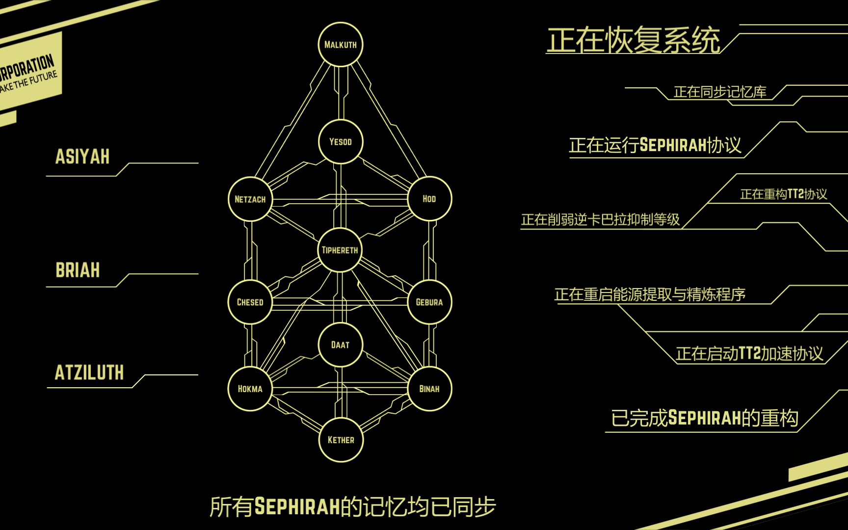 面向新人和暖暖主管的脑叶流程