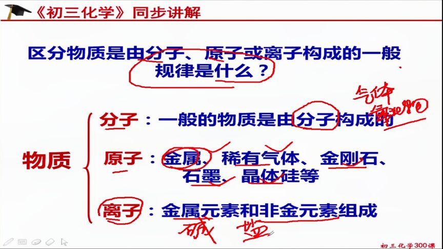 《初三化学》考点:如何区分物质是由分子、原子还是离子构成的?