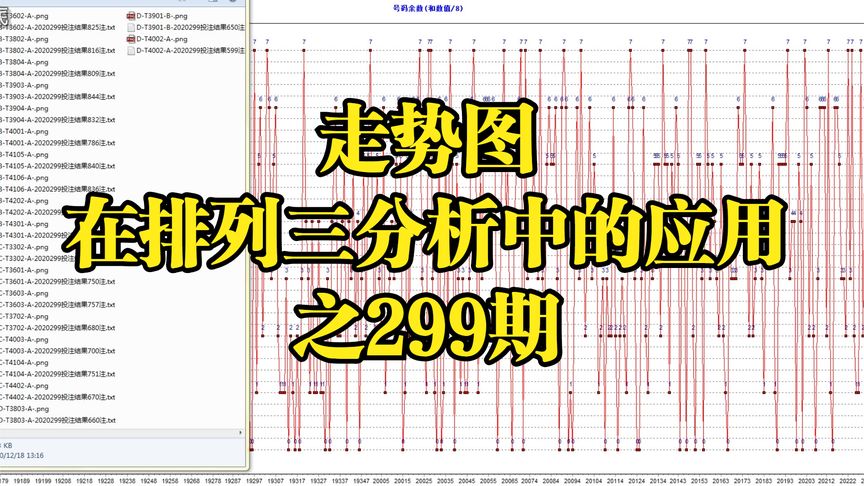 走势图在排列三分析中的应用之299期