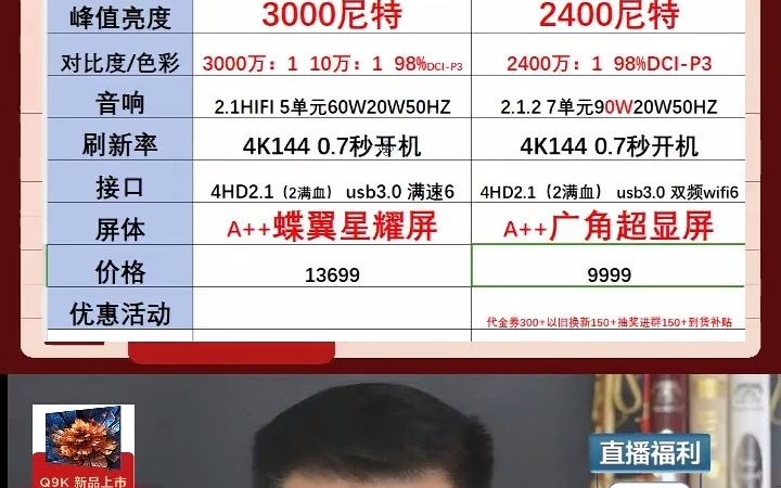 24_85q10h与85q9k对比#tcl #TCL电视