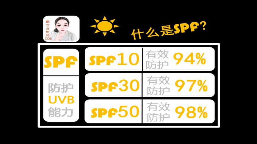 什么是SPF,什么是PA
