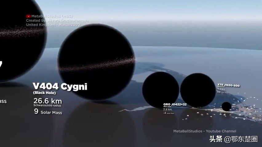 黑洞尺寸的大小尺寸比较!如果熟知的星球也变成黑洞会有多大?