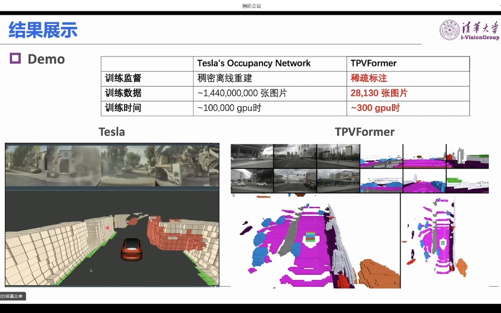 CVPR 2023 面向自动驾驶场景的纯视觉三维语义占有预测