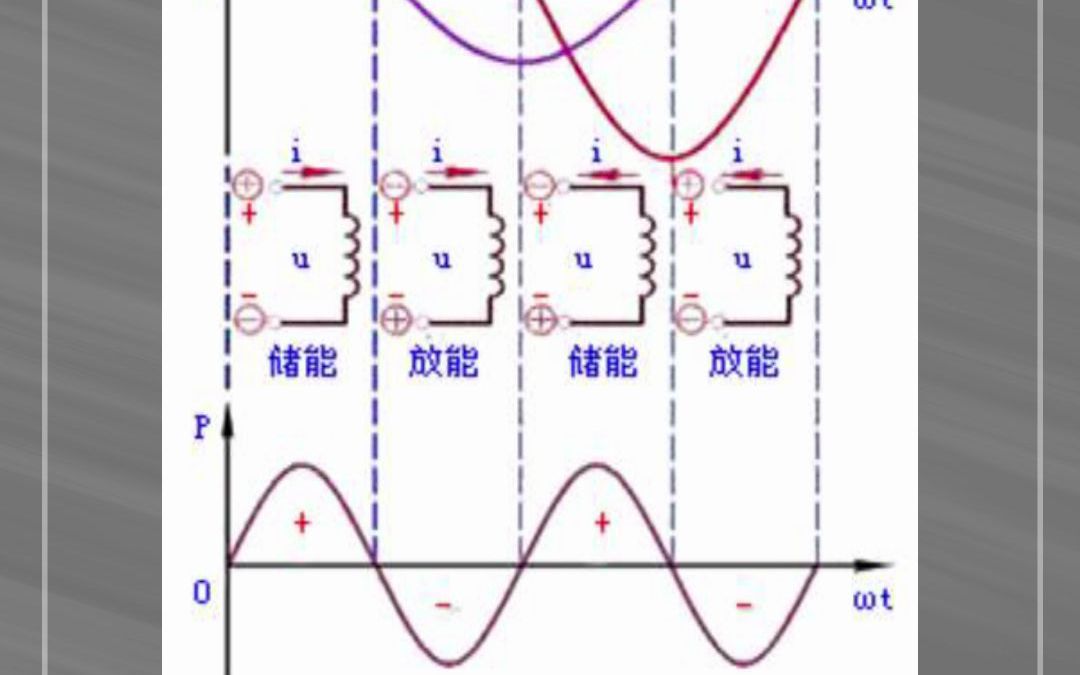 电感元件的交流电路