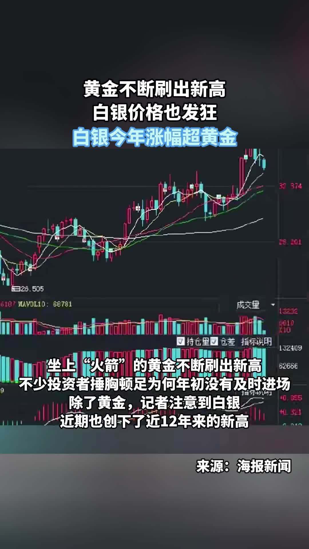 黄金不断刷出新高,白银价格也发狂,白银今年涨幅超黄金