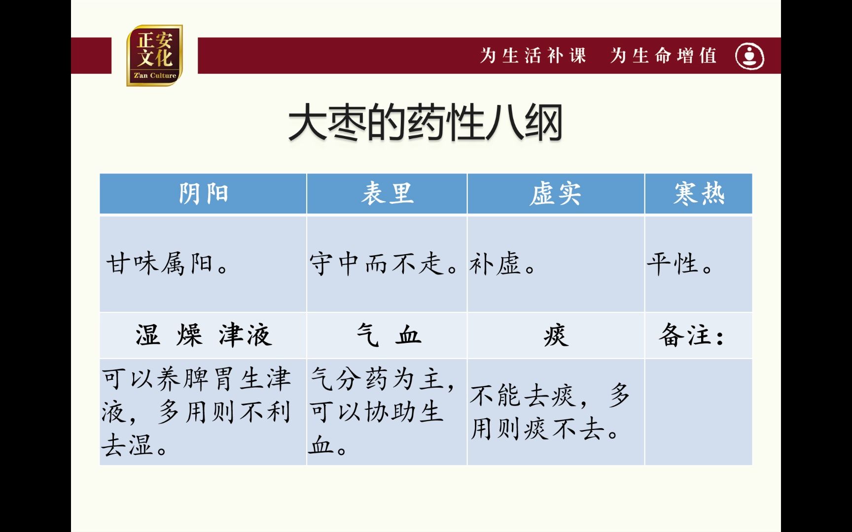 倪海厦老师弟子施合一经方药证学 第十五章 补虚药 05 大枣
