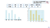 人教版四年级数学上册 认识条形统计图1
