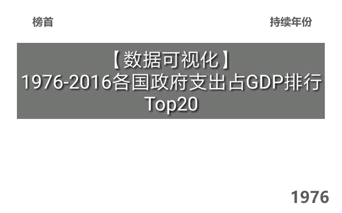 【数据可视化】1976-2016各国政府支出占GDP排行Top20(重制版)