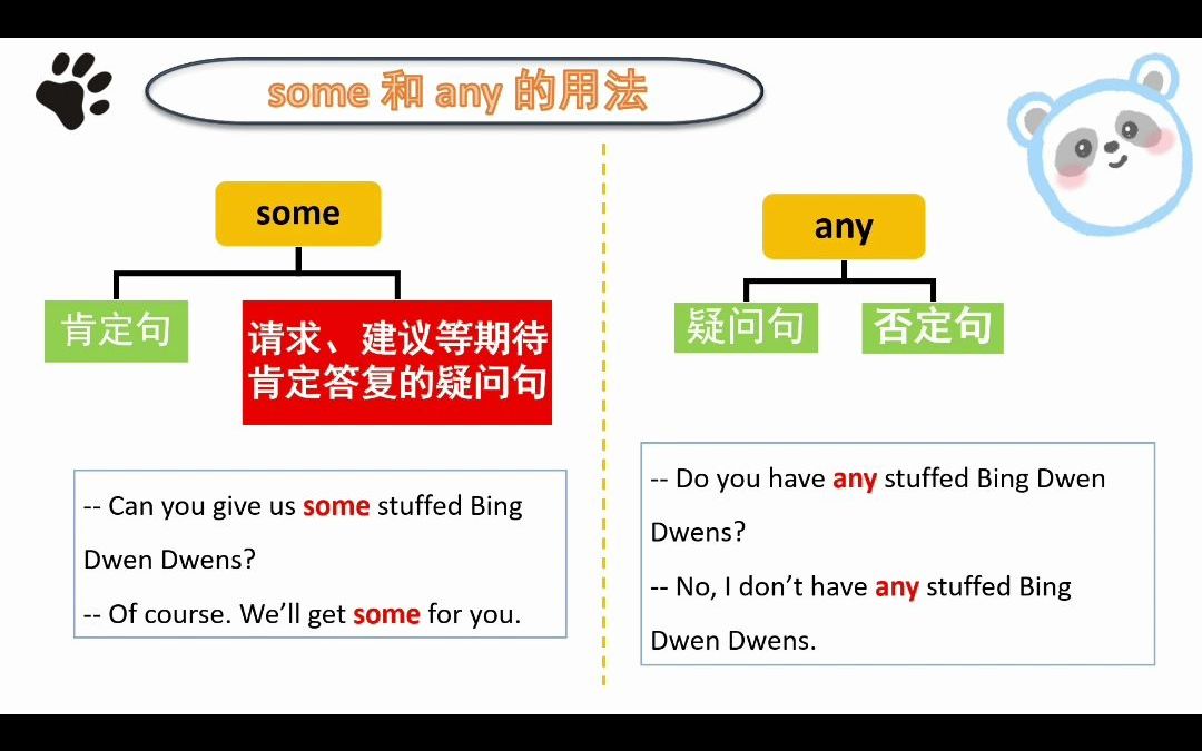 some和any的用法和区别