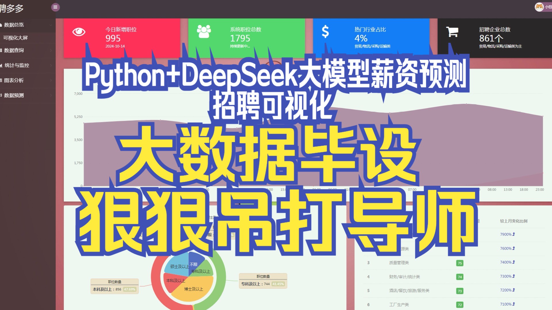 ...DeepSeek大模型薪资预测 招聘可视化 招聘爬虫 招聘信息分析系统 ...
