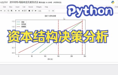 财务Python|资本结构决策分析-每股收益无差别点法