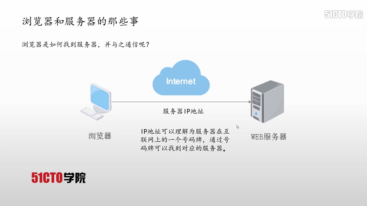 Web安全黑客入门之http协议(完整版)