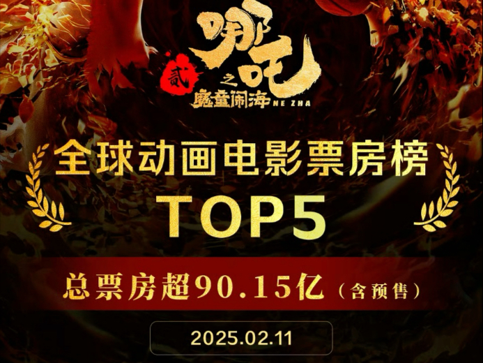 ...海》票房突破90亿元,登上全球票房排名第26位,全球动画票房榜第5位!