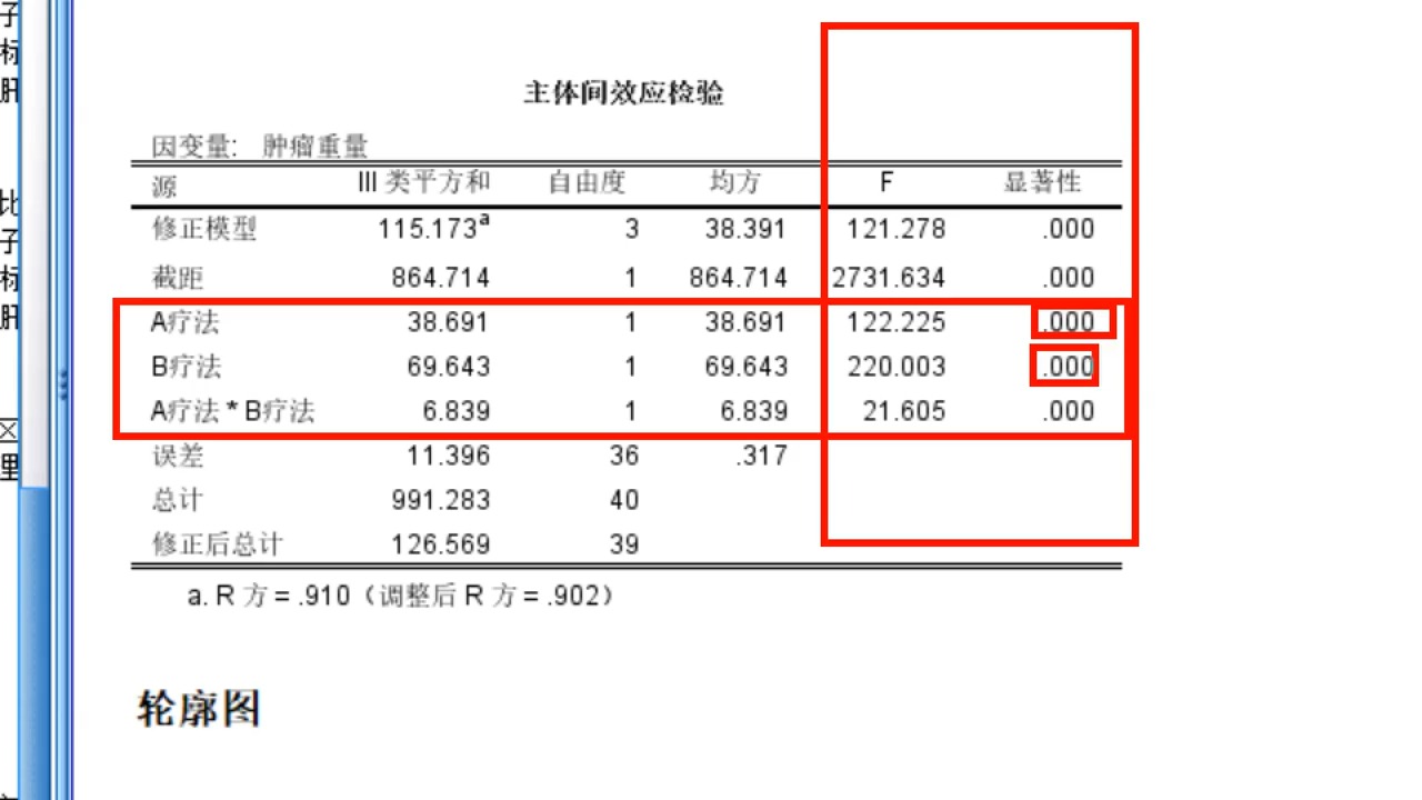 析因设计方差分析#松哥统计#SPSS#析因设计#方差分析