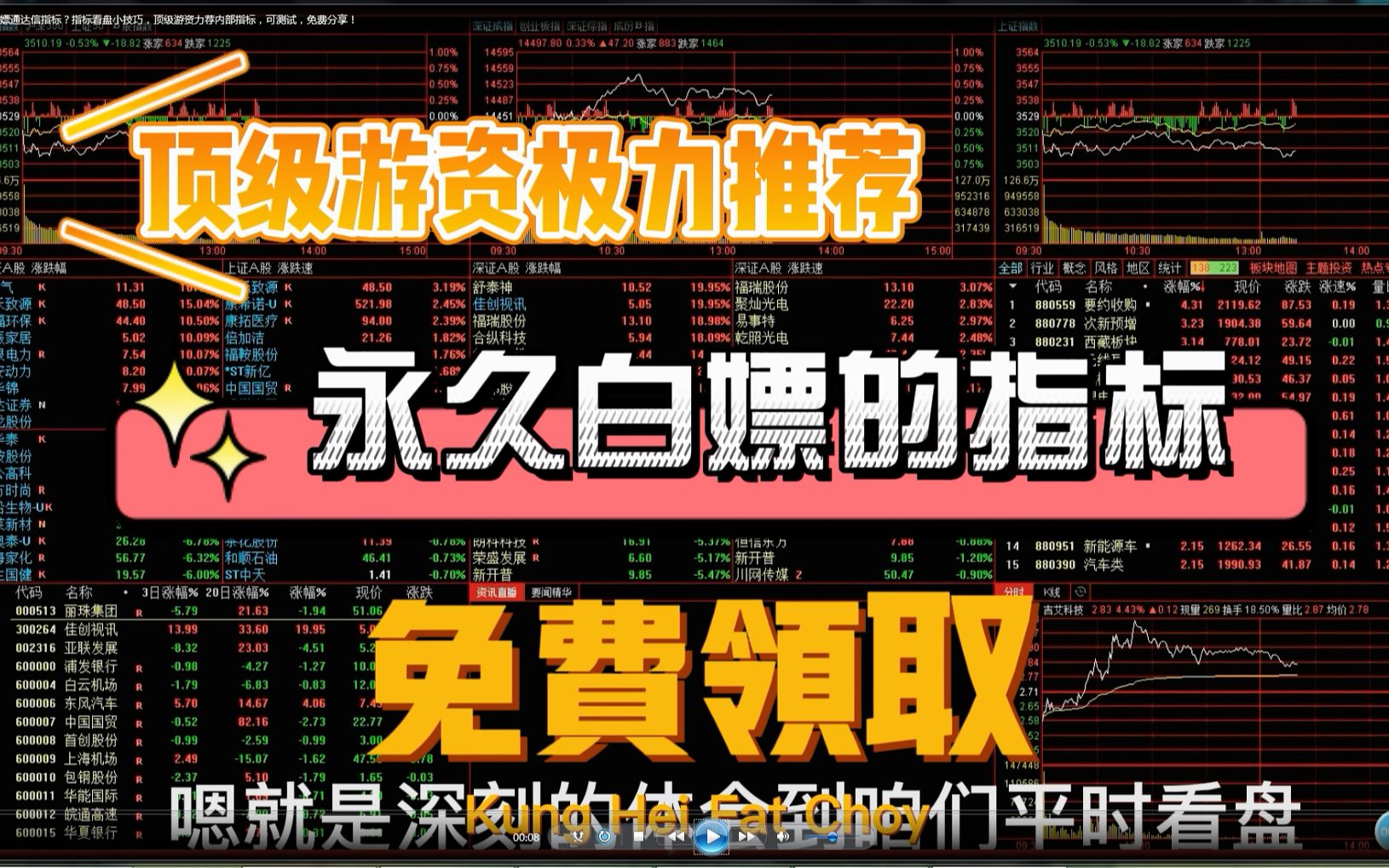 ...通达信指标?指标看盘小技巧,顶级游资力荐内部指标,可测试,免费分享!
