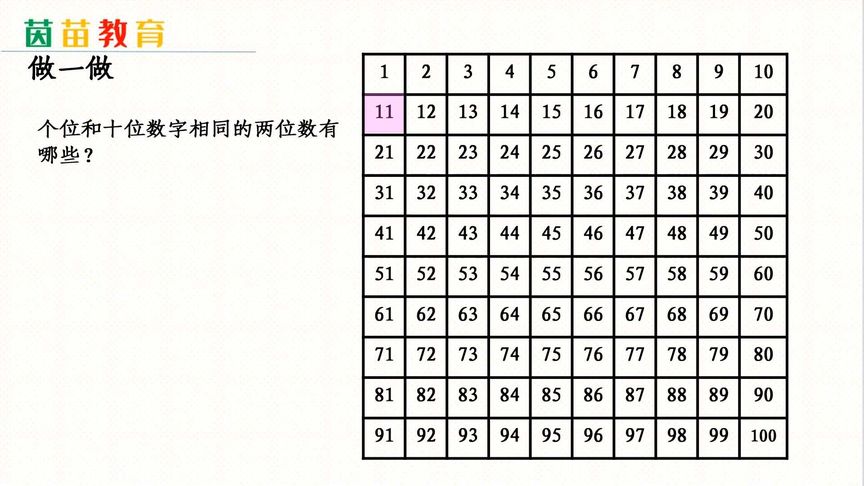 4.5一年级下册数学易错题:个位和十位数字相同的两位数有哪些?