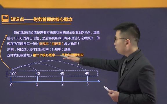 征鸿财管第一章03财务管理的核心概念和基本理论