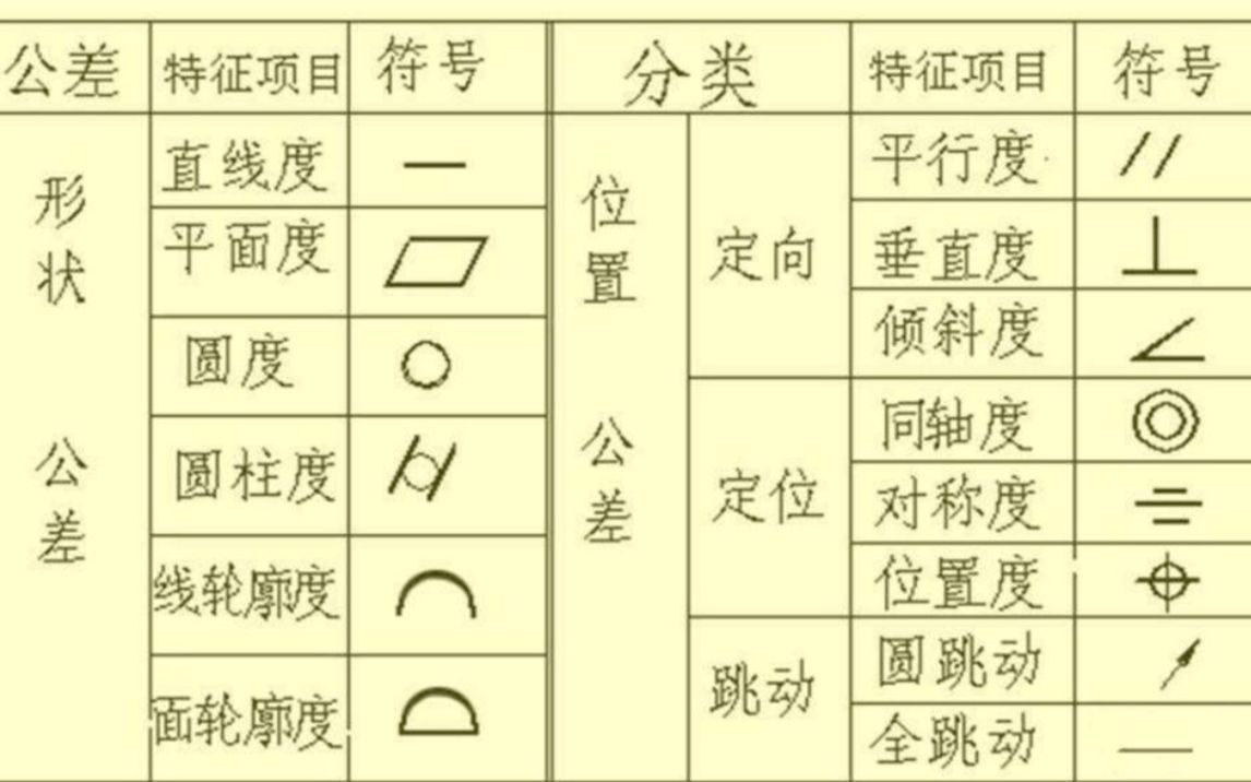 什么是形位公差?各个形位公差都代表了什么含义?