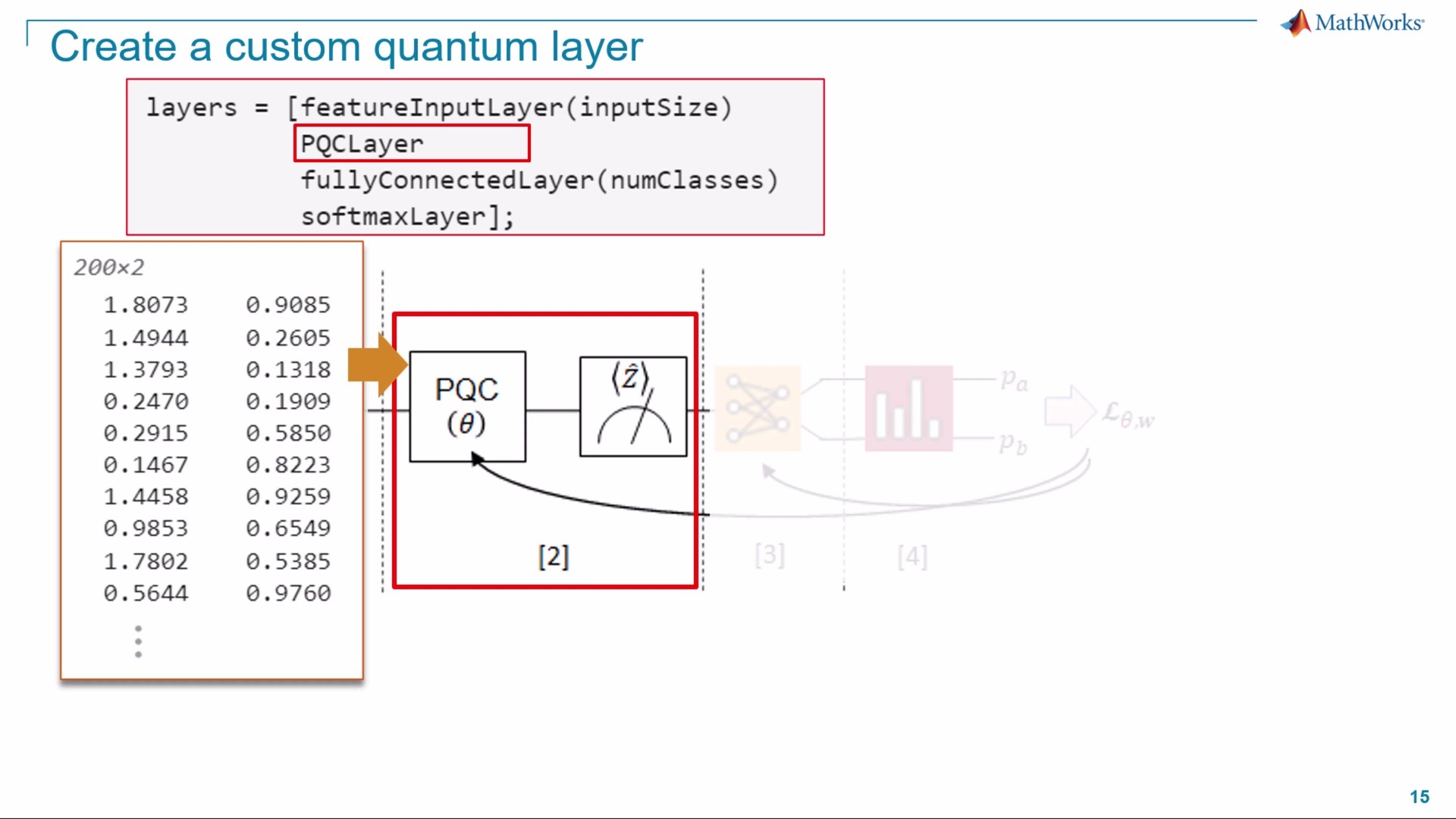 Quantum Neural Networks (QNNs) with MATLAB - MATLAB