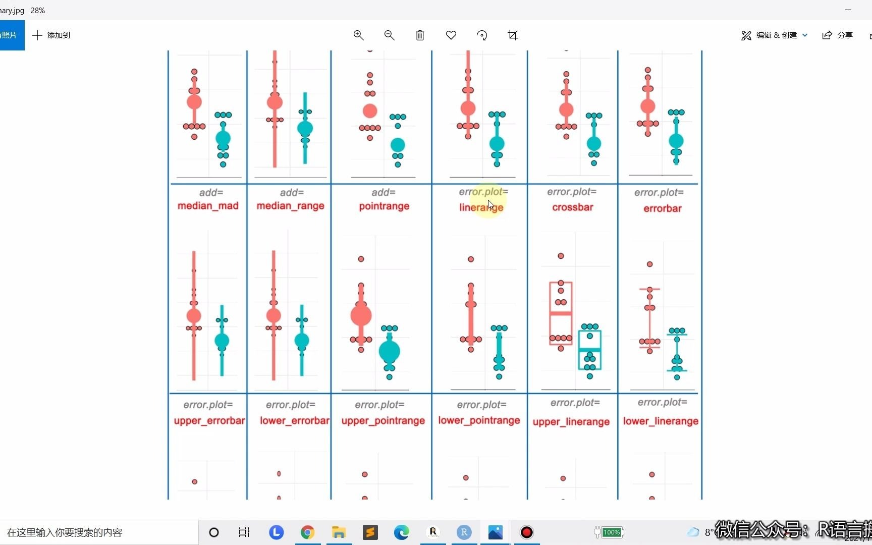 18.R语言绘图 | ggplot2点阵图及参数设置方法汇总讲解(含个人总结卡片)
