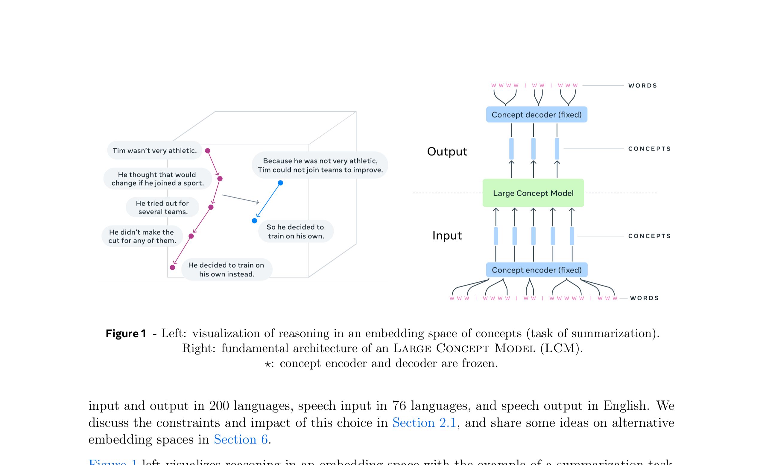 去token化思想-大型概念模型LCM:句子表示空间中的语言建模